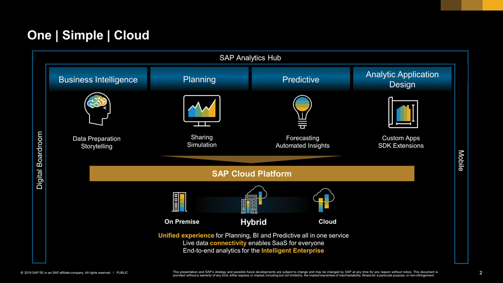 Are You Ready for One Simple Cloud? - SAPinsider