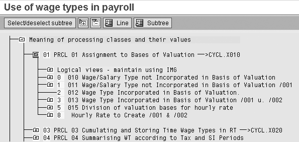 Analyze Wage Type Configuration Using Three Reports - SAPinsider