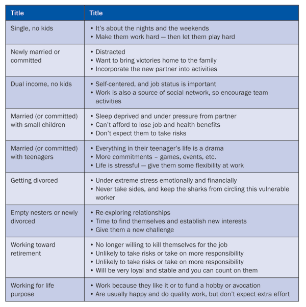 Managing Difficult Personalities on Your Project Team - SAPinsider