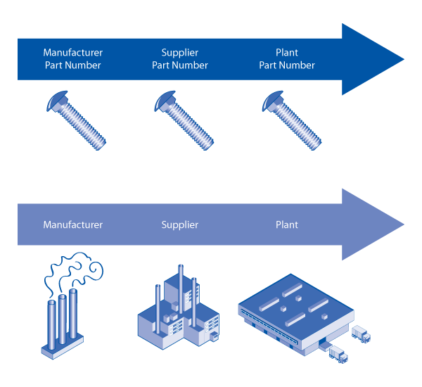 Track Multiple Manufacturer Part Numbers Effectively Using Manufacturer ...