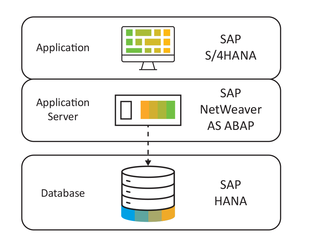 Making SAP S/4HANA Secure from the Start - SAPinsider