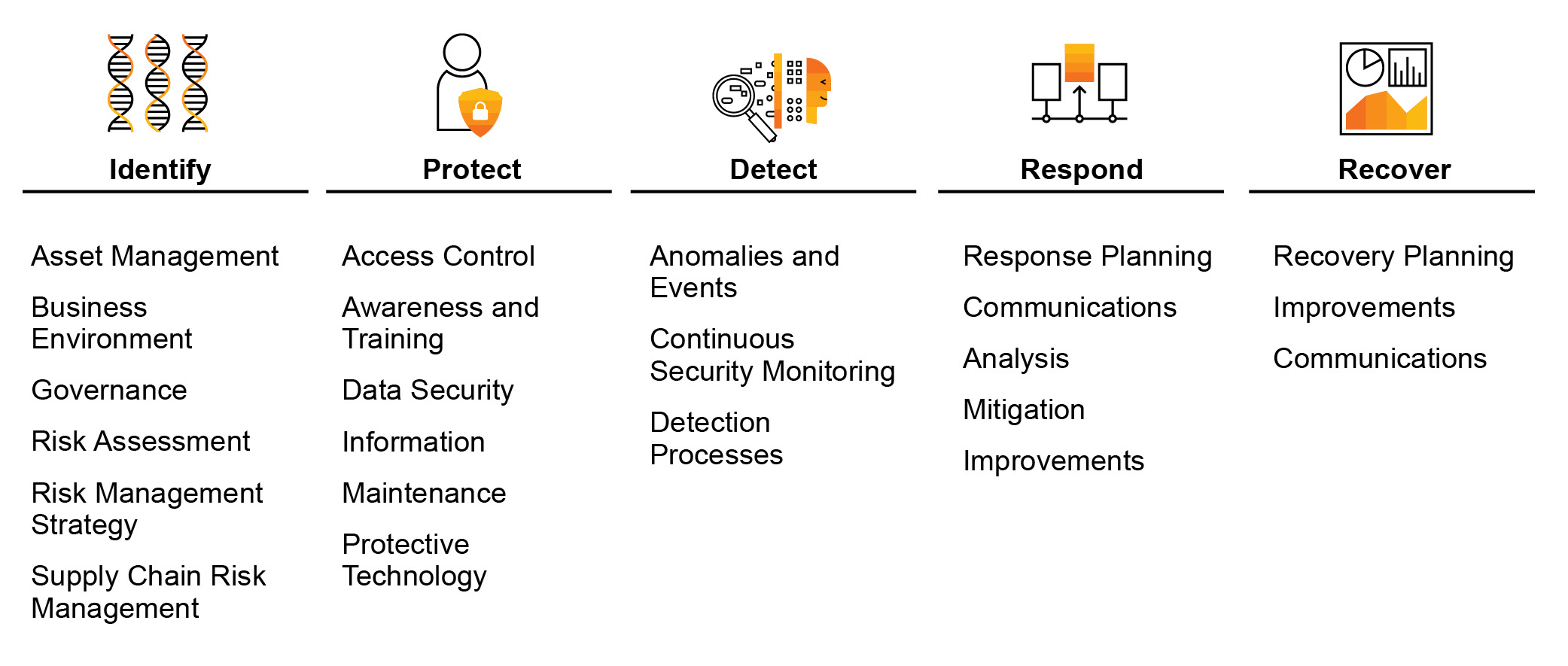 How to Build a Strong Security and Compliance Foundation for Your SAP ...