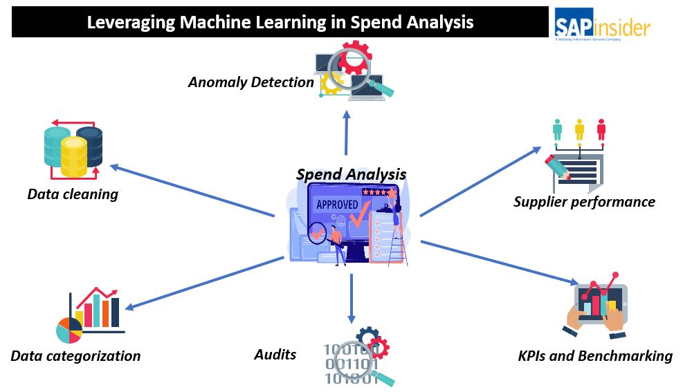 Leveraging Machine Learning (ML) in Spend Analysis solutions - SAPinsider
