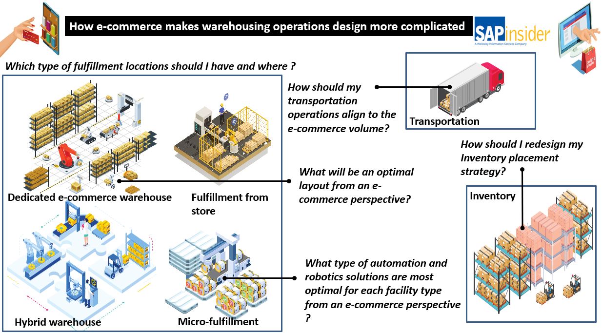 A Step-by-Step Process to Handle VAT on Import Purchases - SAPinsider