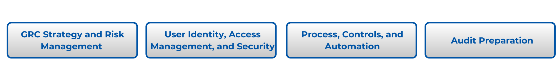 Process, Controls, and Automation - SAPinsider