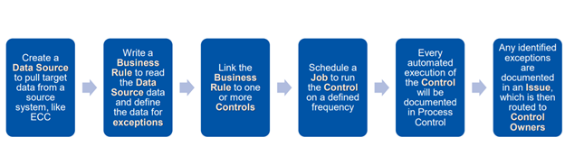 Increasing Transparency & Efficiency - SAPinsider
