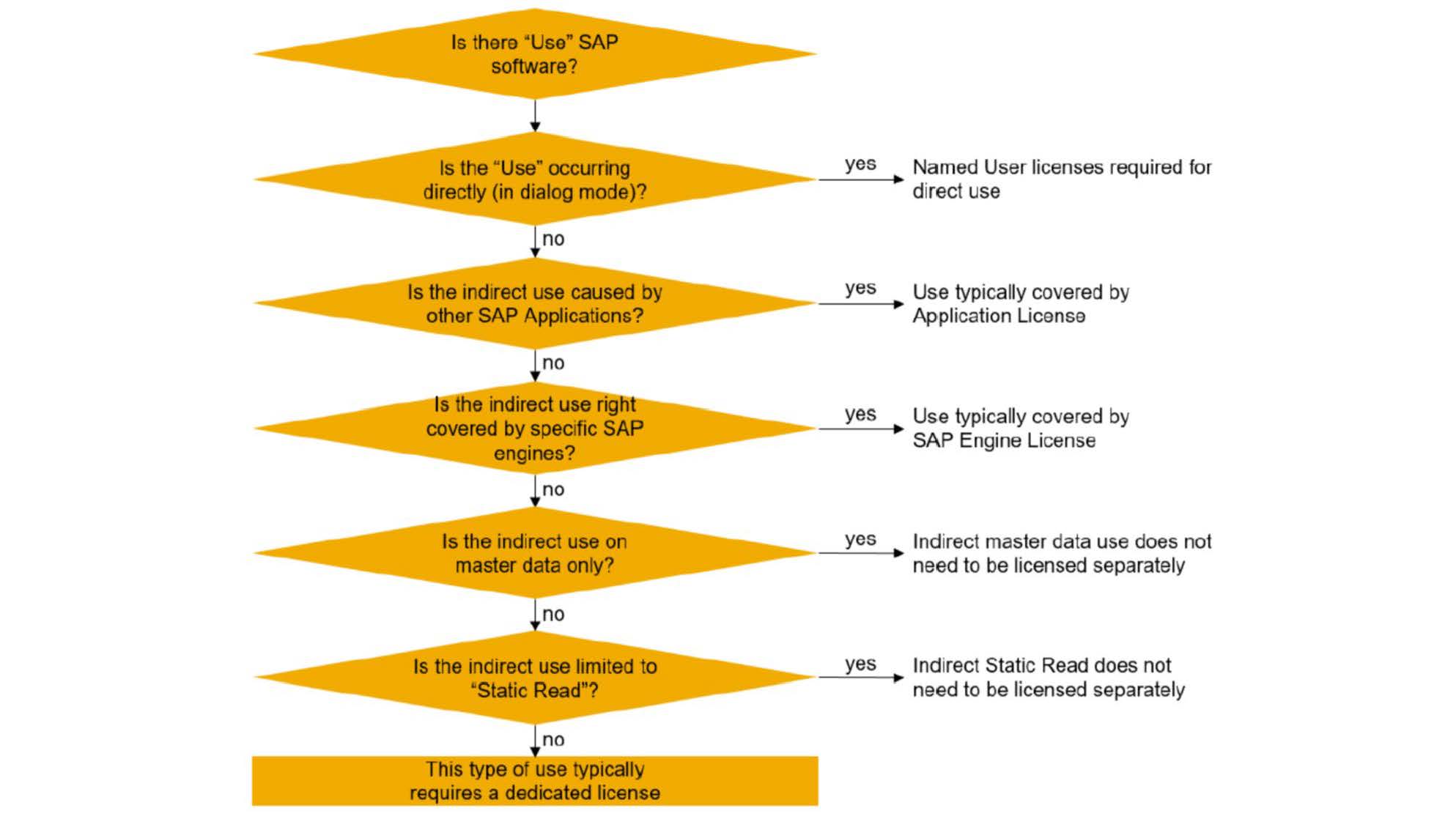 Demystifying Contracts and Licensing with RISE with SAP - SAPinsider