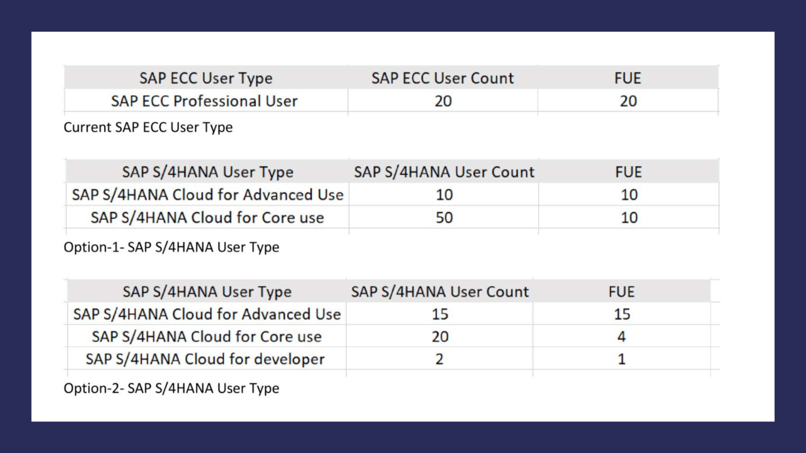 Demystifying Contracts and Licensing with RISE with SAP - SAPinsider