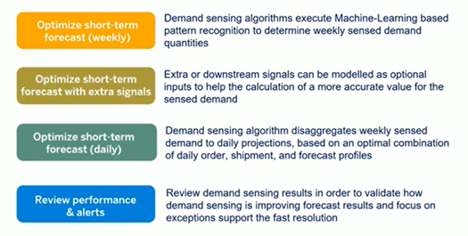 The Art of Forecasting - SAPinsider