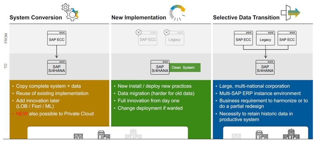 How to Create a Business Case for SAP S/4HANA & RISE with SAP - SAPinsider