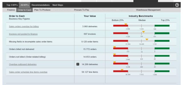 How to Create a Business Case for SAP S/4HANA & RISE with SAP - SAPinsider