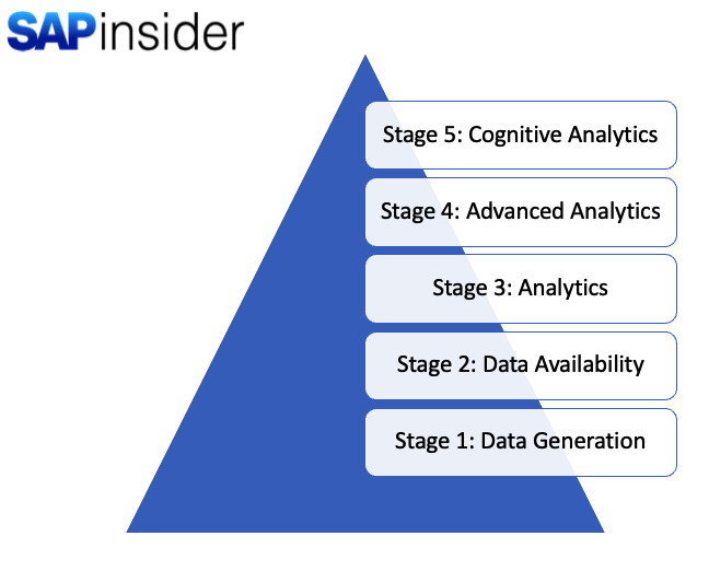 Supply Chain Analytics