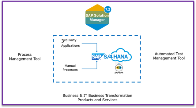 Drive Your Digital Transformation Effectively with S/4HANA - SAPinsider