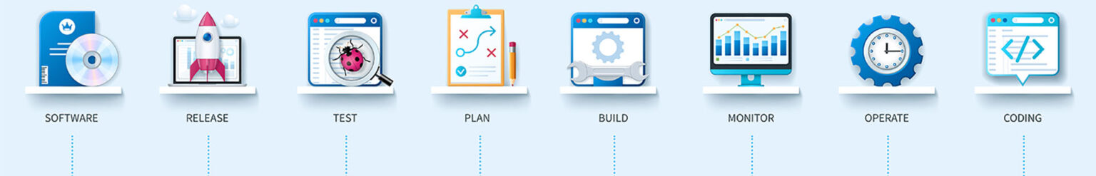 Benchmark Report: Cloud and SAP S/4HANA DevOps
