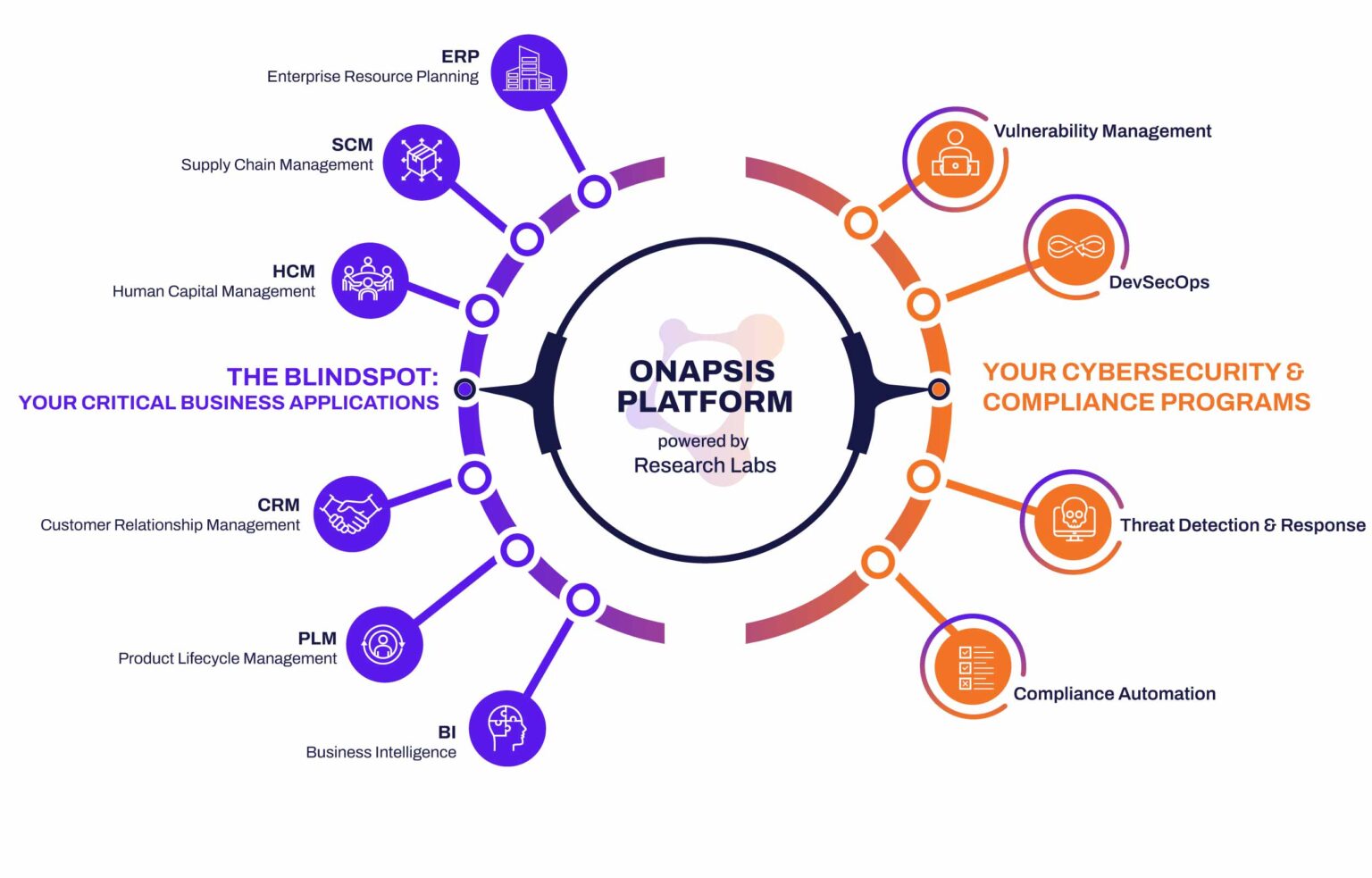 Onapsis - SAPinsider