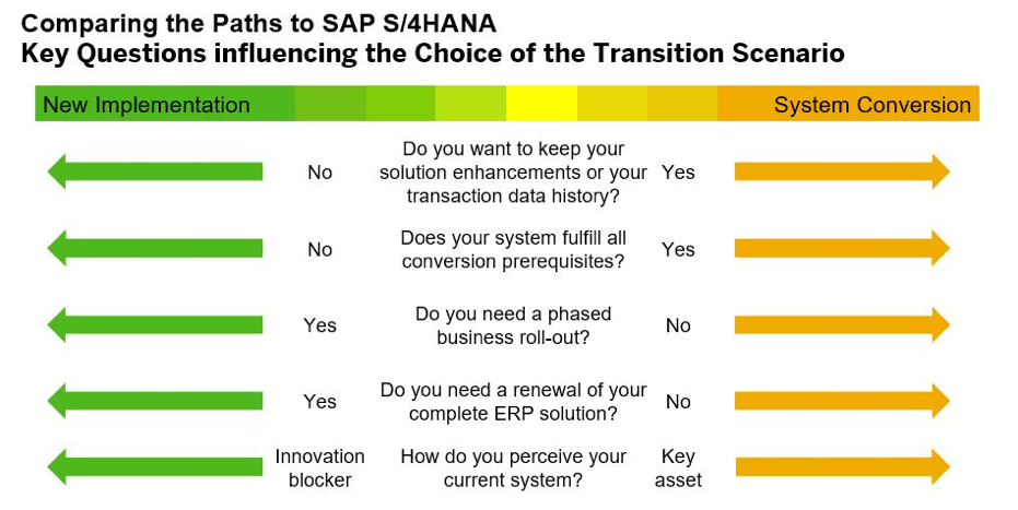 The Starter Guide to SAP Cloud Modernization - SAPinsider