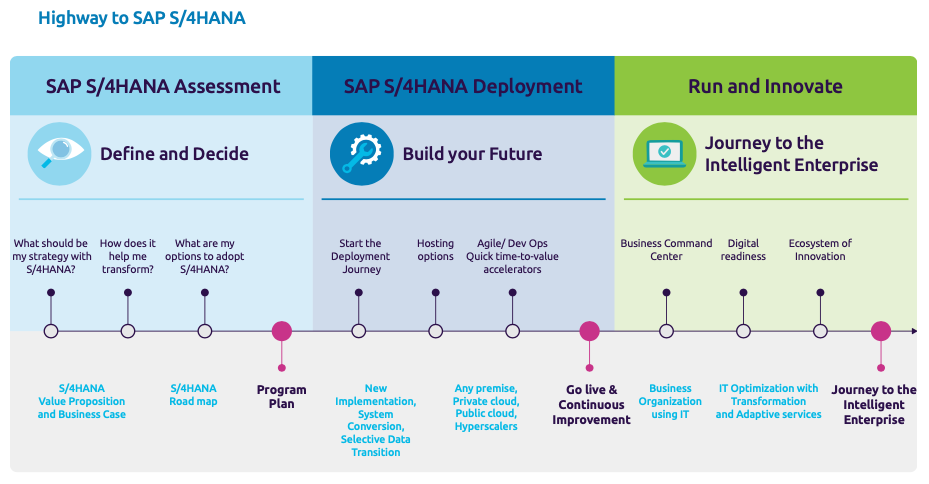 SAP S/4HANA: Transform Your Business - SAPinsider