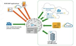 The Benefits of Using a Firefighter Identity in SAP - SAPinsider
