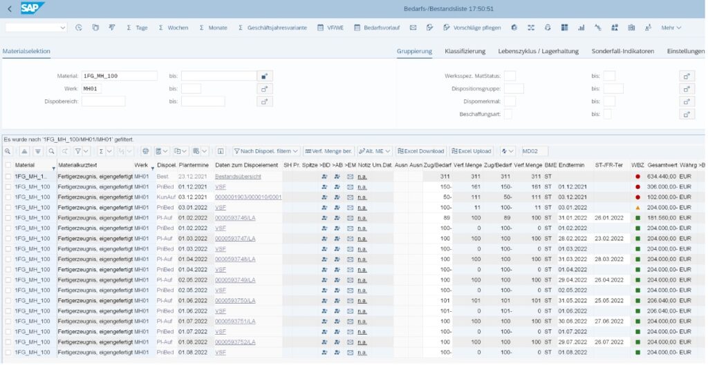 Demand-Driven Planning – Step 5 - Visible and collective execution
