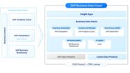 Embracing SAP BW Modernization with SAP Business Data Cloud