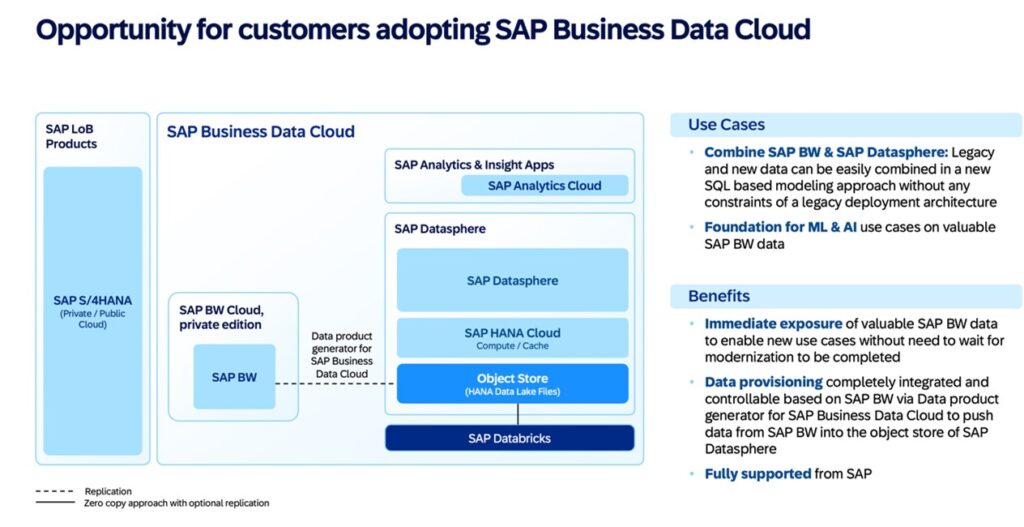 Embracing SAP BW Modernization with SAP Business Data Cloud