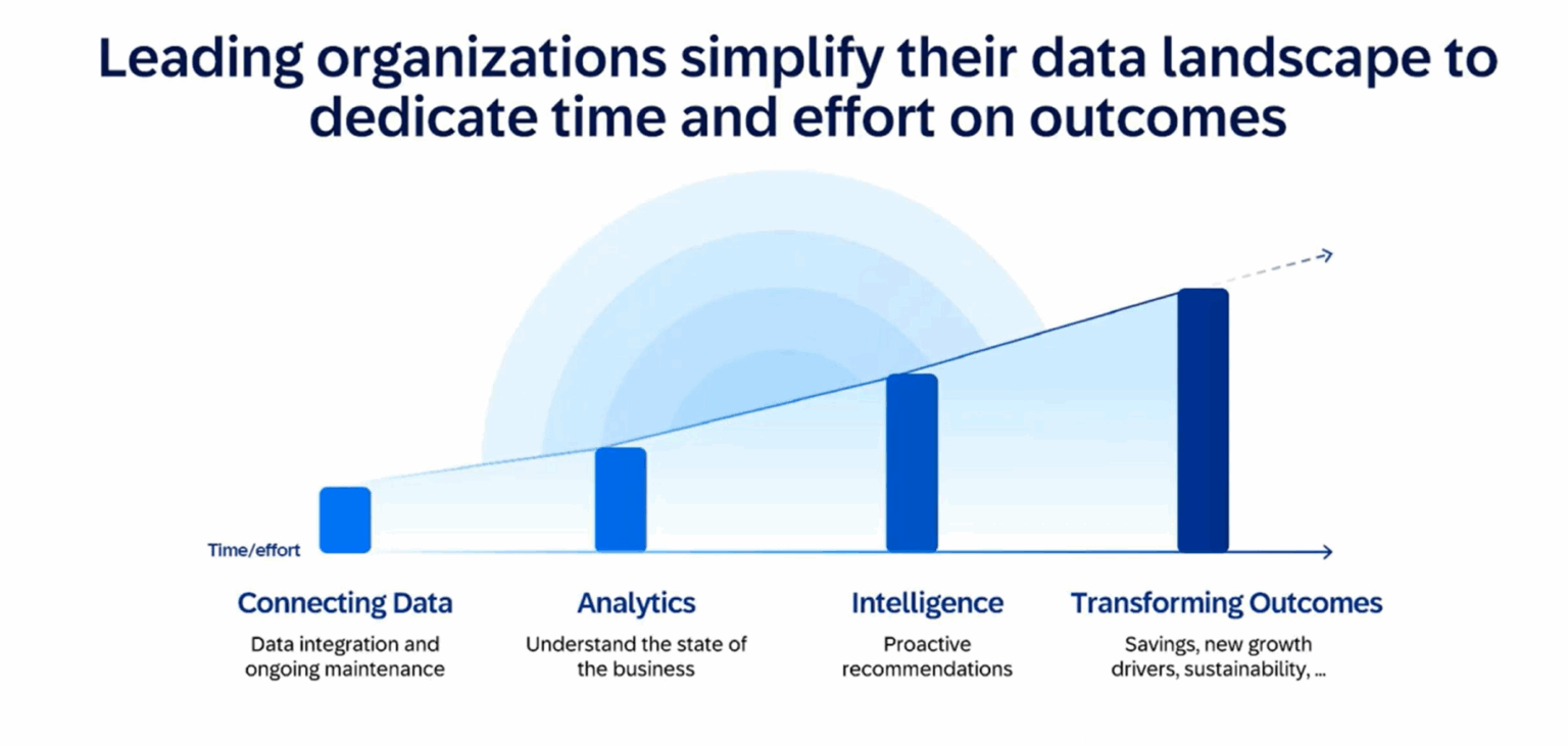 SimpleFi Solutions - SAPinsider