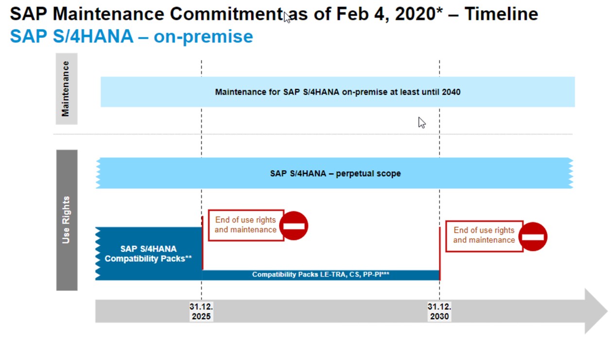 Compatibility Scope For SCM Items & How You Can Solve That - SAPinsider